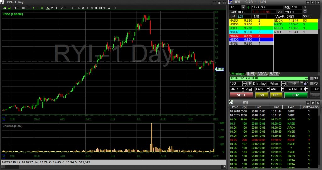 DAS|Inc – Developer of DAS Trader suite of products